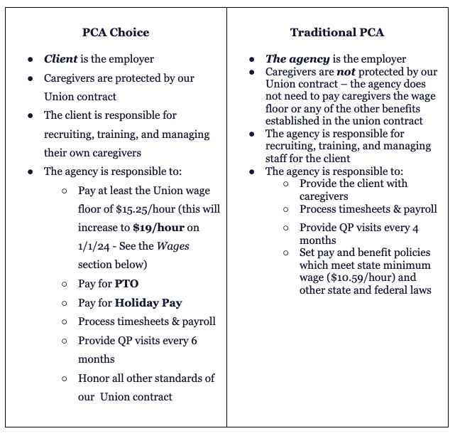 PCA Choice and Traditional PCA: What’s the Difference?